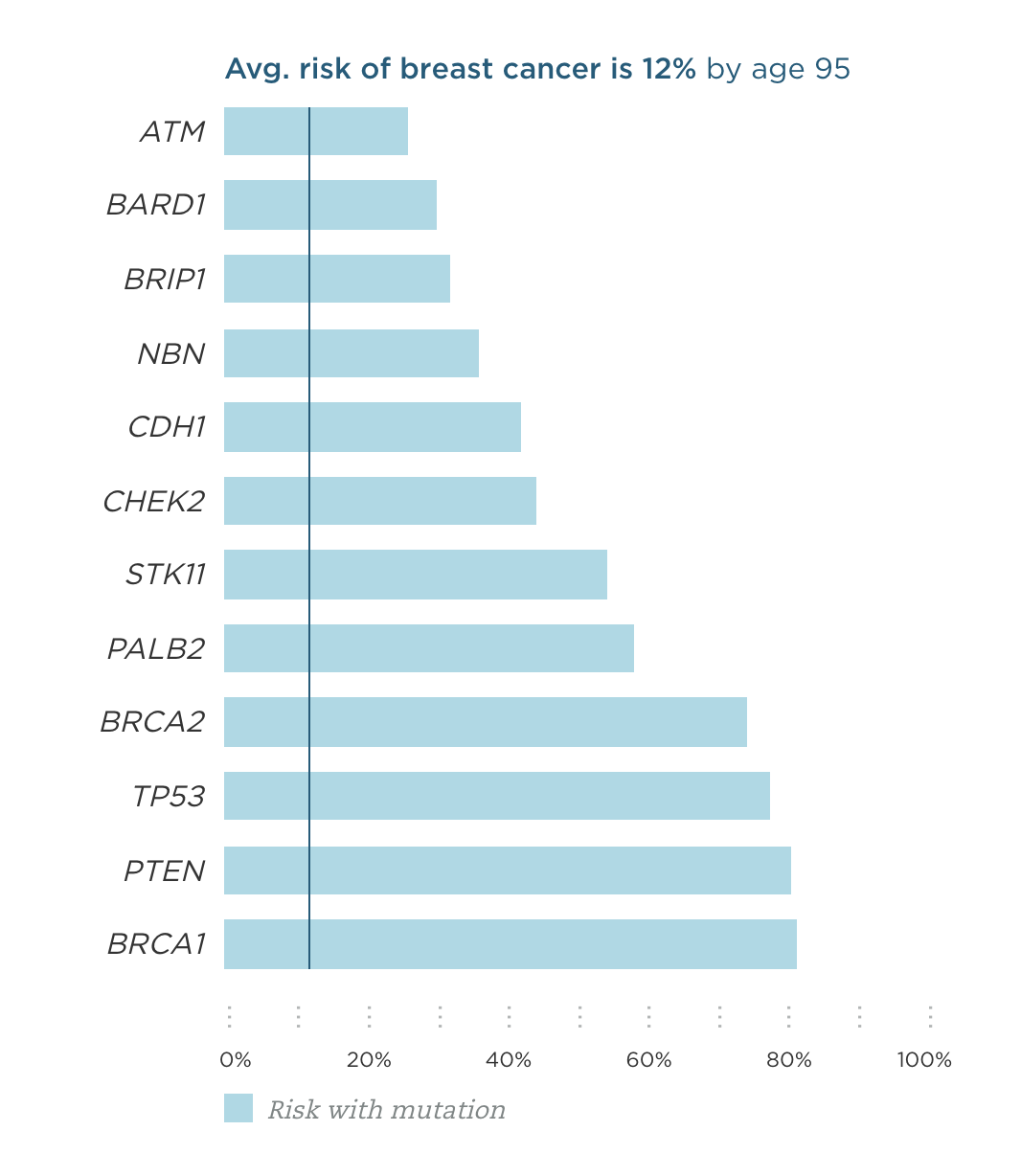 Prostate Cancer Facts and Causes | Color