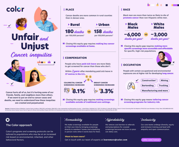 Health Equity Infographic - Color Health
