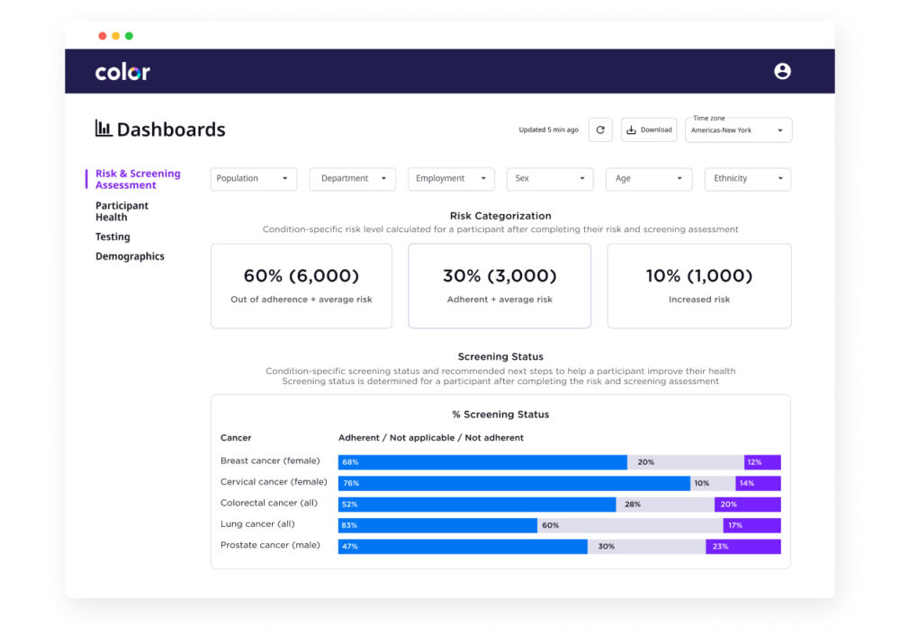 Cancer detection and care