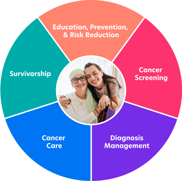 Cancer - Color Health