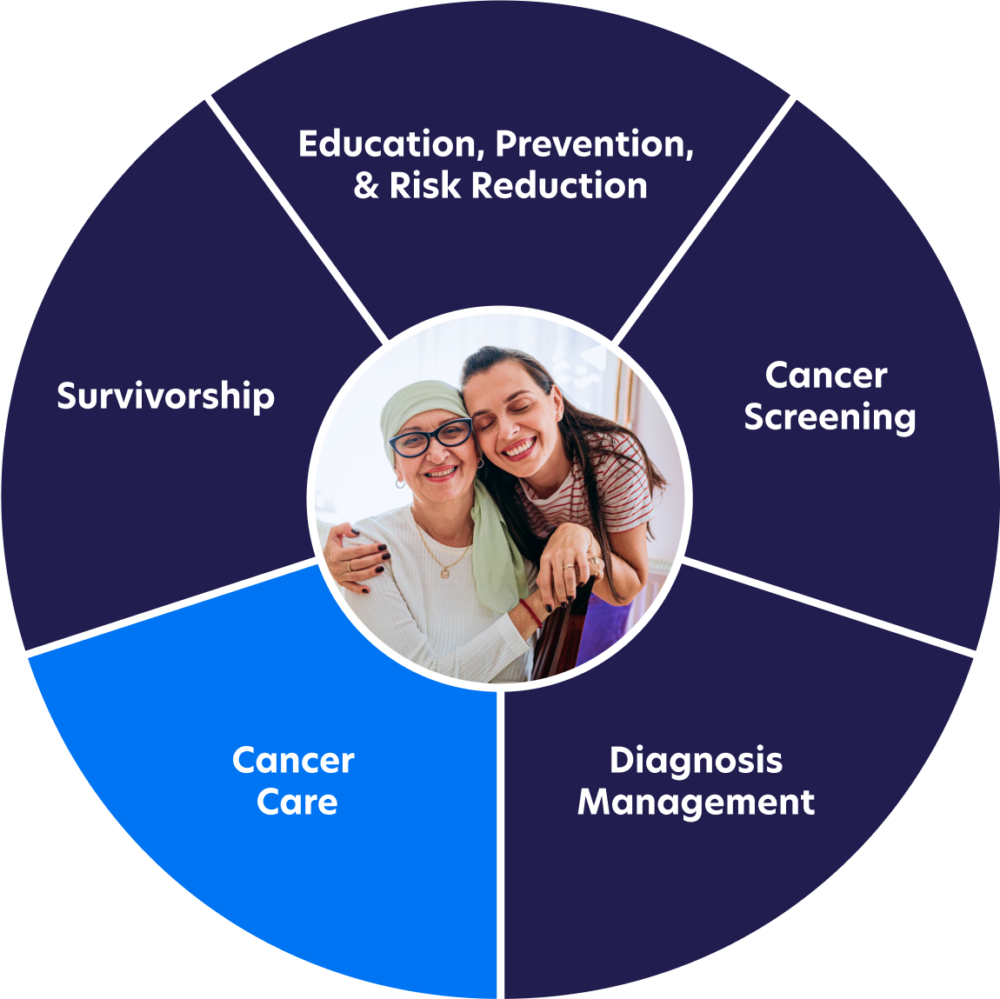 Cancer - Color Health