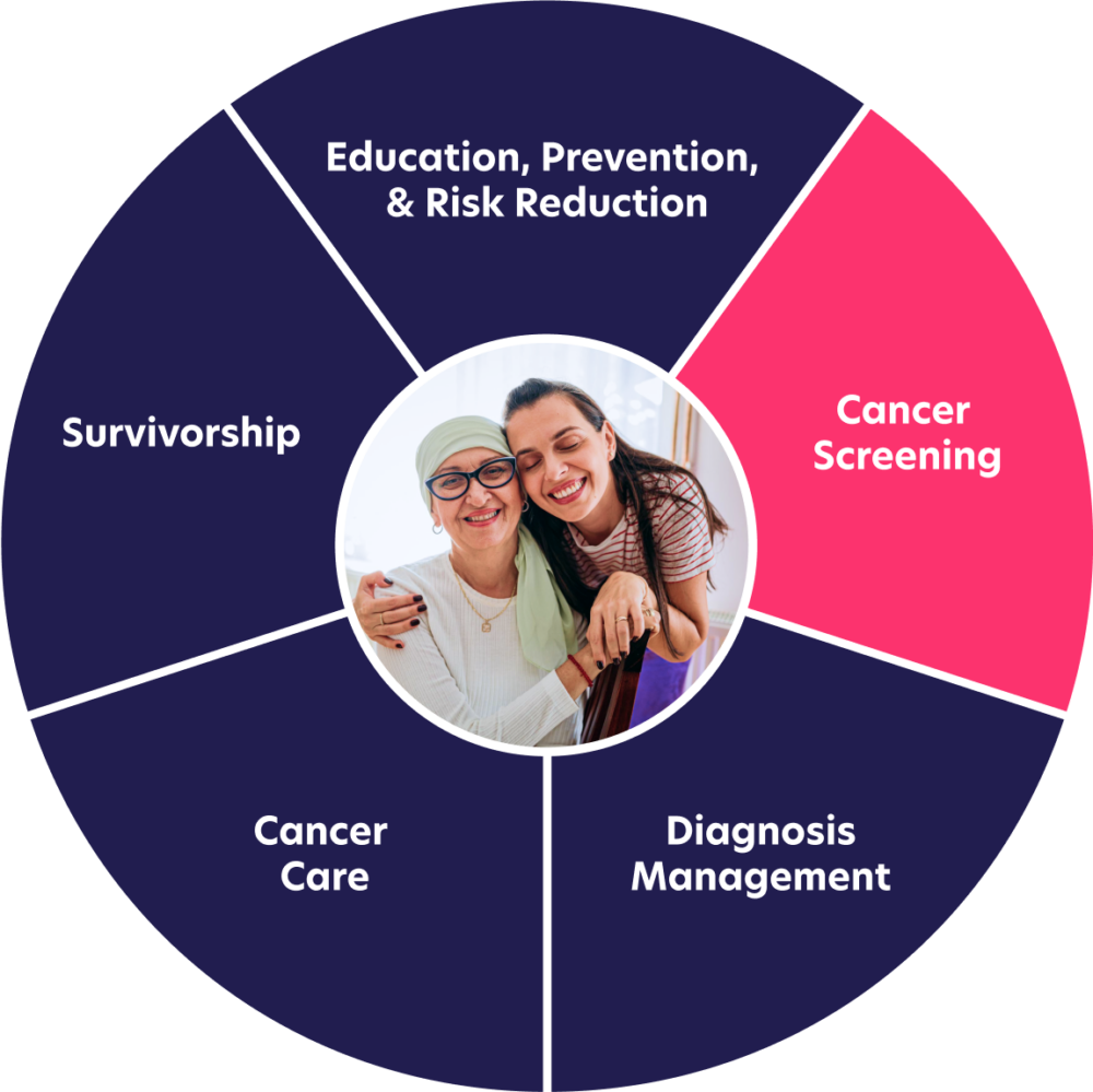 Cancer - Color Health