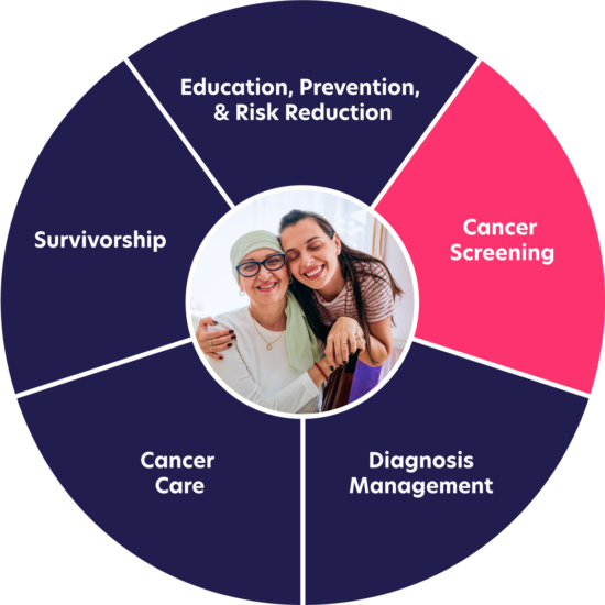 Cancer - Color Health