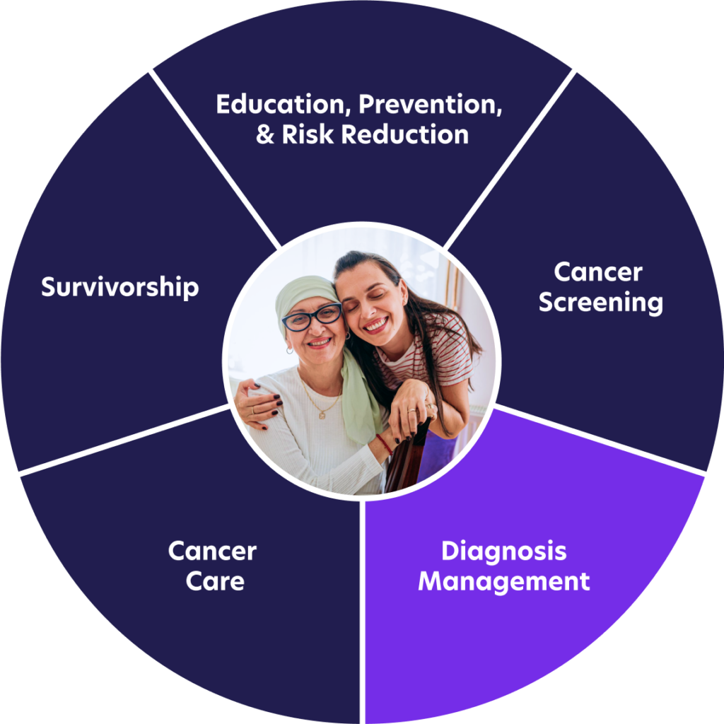 Cancer - Color Health