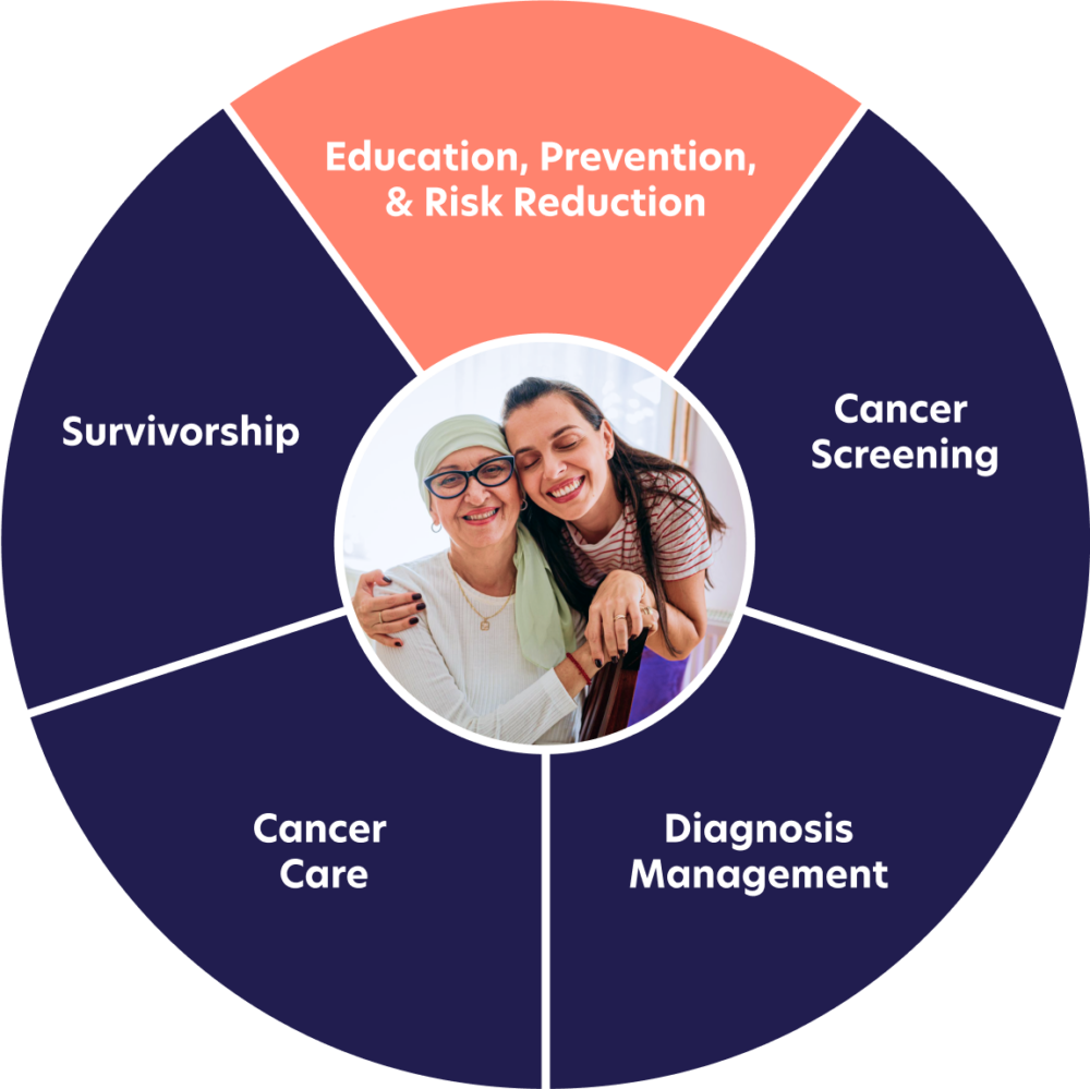 Cancer - Color Health