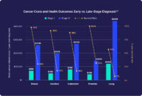 Virtual Cancer Clinic | Color Health
