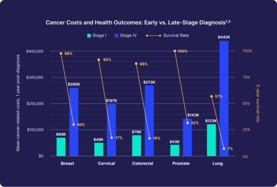 Virtual Cancer Clinic | Color Health